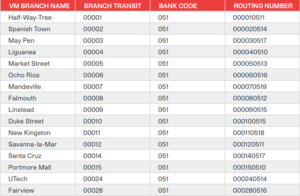 Frequently Asked Questions - VM Building Society